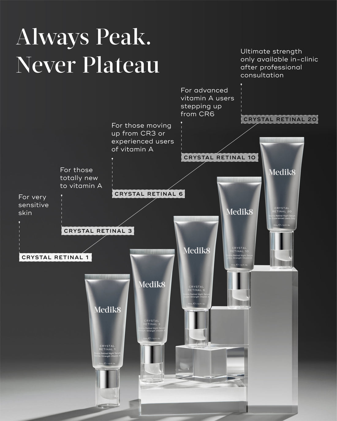 Crystal Retinal Serum – Medik8 Perú